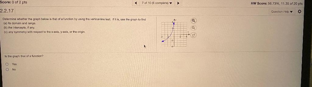 Solved Determine whether the graph below is that of a | Chegg.com
