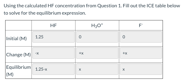 Solved Using the calculated HF concentration from Question | Chegg.com