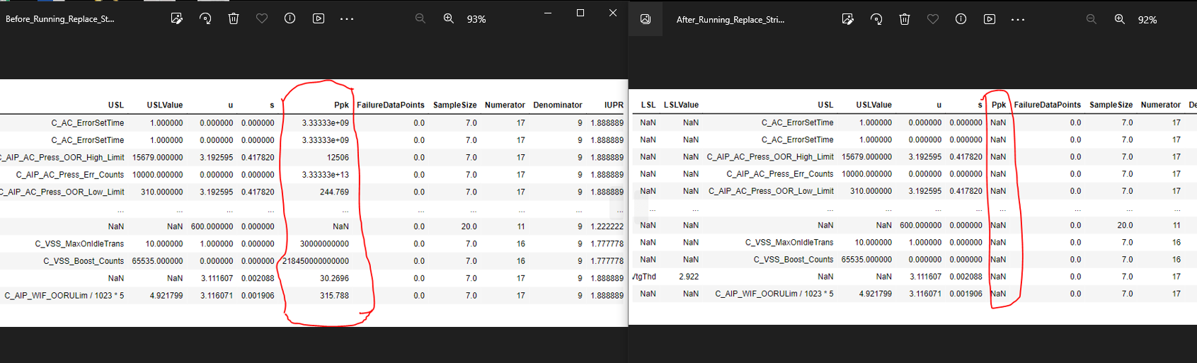 Solved I have a dataframe with a column(Ppk) ﻿of type | Chegg.com