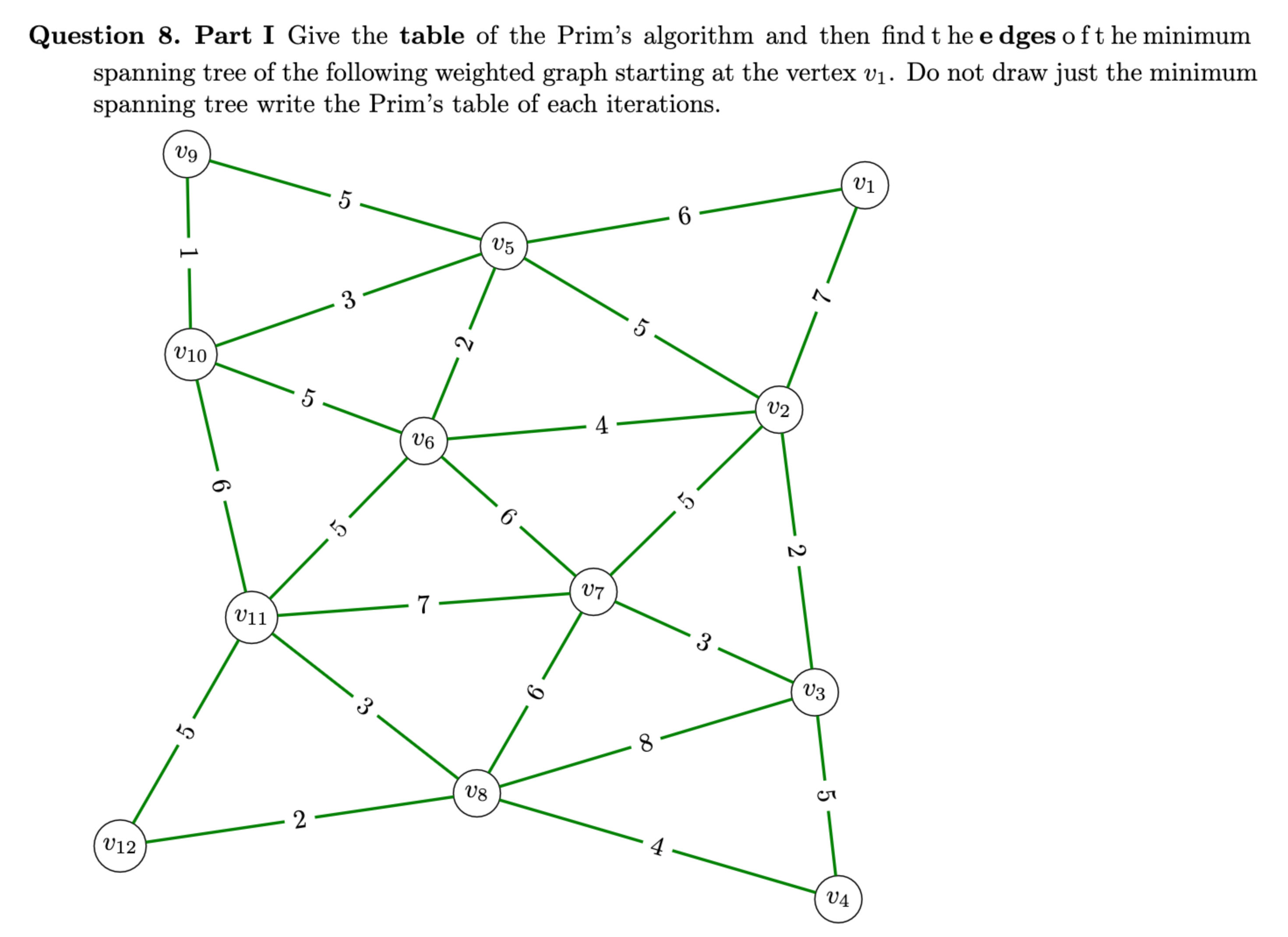 Question 8. ﻿Give the table of the Prim's algorithm | Chegg.com