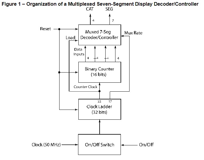Can someone implement this into verilog code? | Chegg.com Can someone implement this into verilog code? | Chegg.com