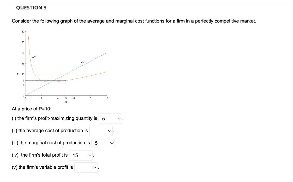 Solved Consider the following graph of the average and | Chegg.com
