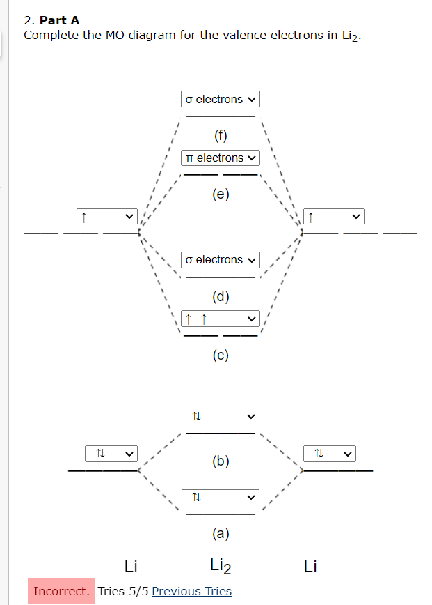 Solved 2. Part A Complete the MO diagram for the valence | Chegg.com