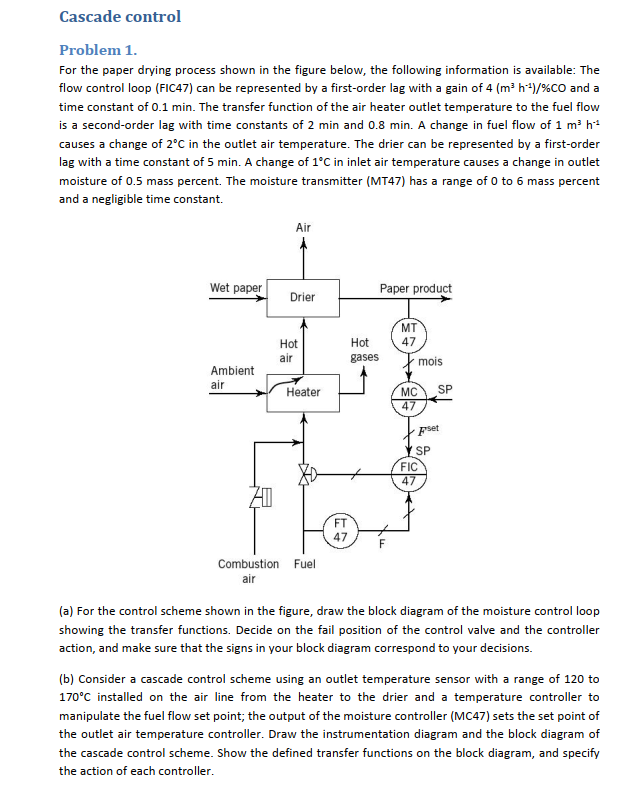 Solved Cascade control Problem 1. ﻿For the paper drying | Chegg.com