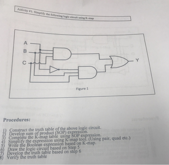 Solved Activity # 1: Simplify the following logic ci Figure | Chegg.com