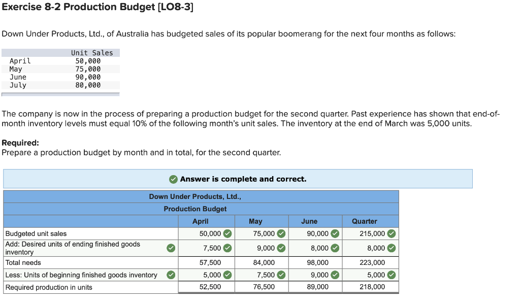 Solved I just need the work for this problem, how to get all | Chegg.com