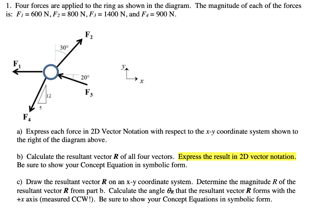 Solved 1. Four forces are applied to the ring as shown in | Chegg.com