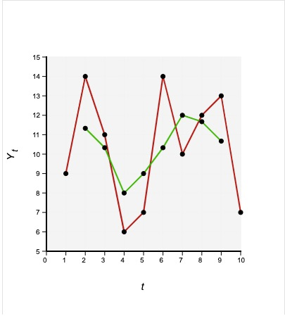 Solved The accompanying data file contains 10 | Chegg.com