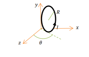 Solved The figure shows the orientation of a flat circular | Chegg.com