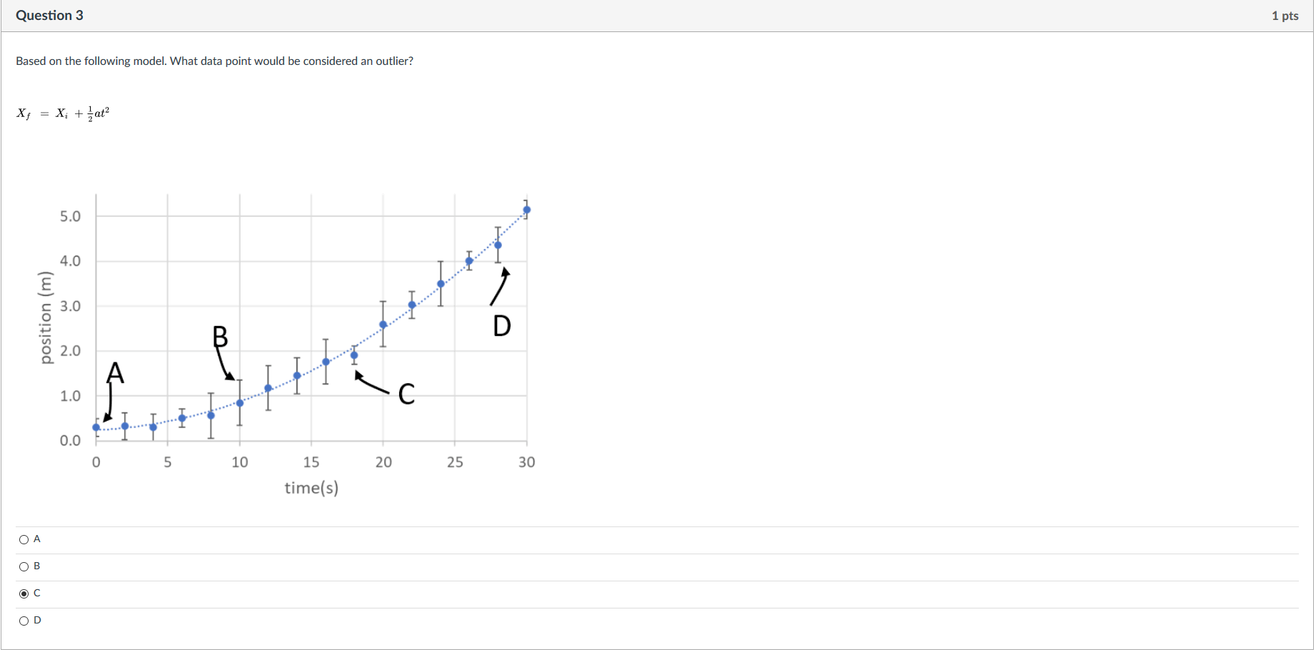 Solved Question 3 1 pts Based on the following model. What | Chegg.com
