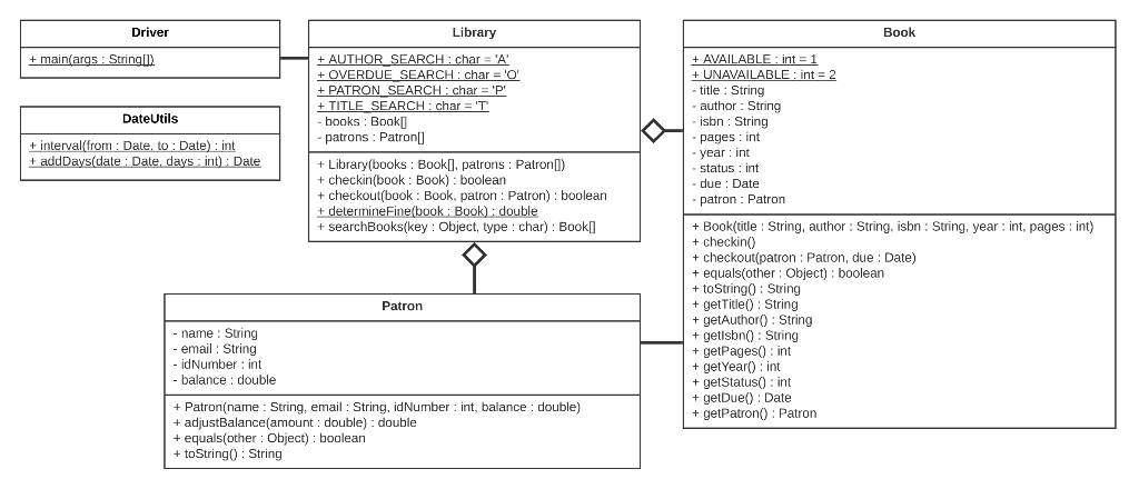 Solved Please help me write these three programs and I will | Chegg.com