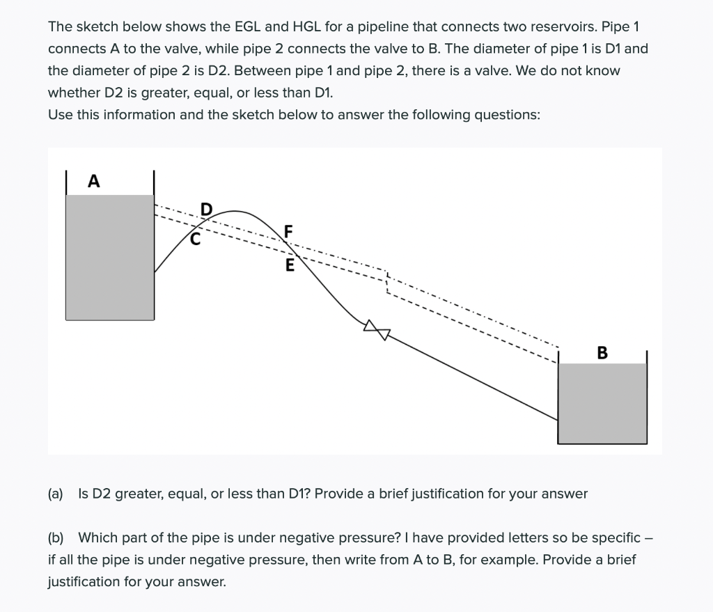 Solved The sketch below shows the EGL and HGL for a pipeline | Chegg.com