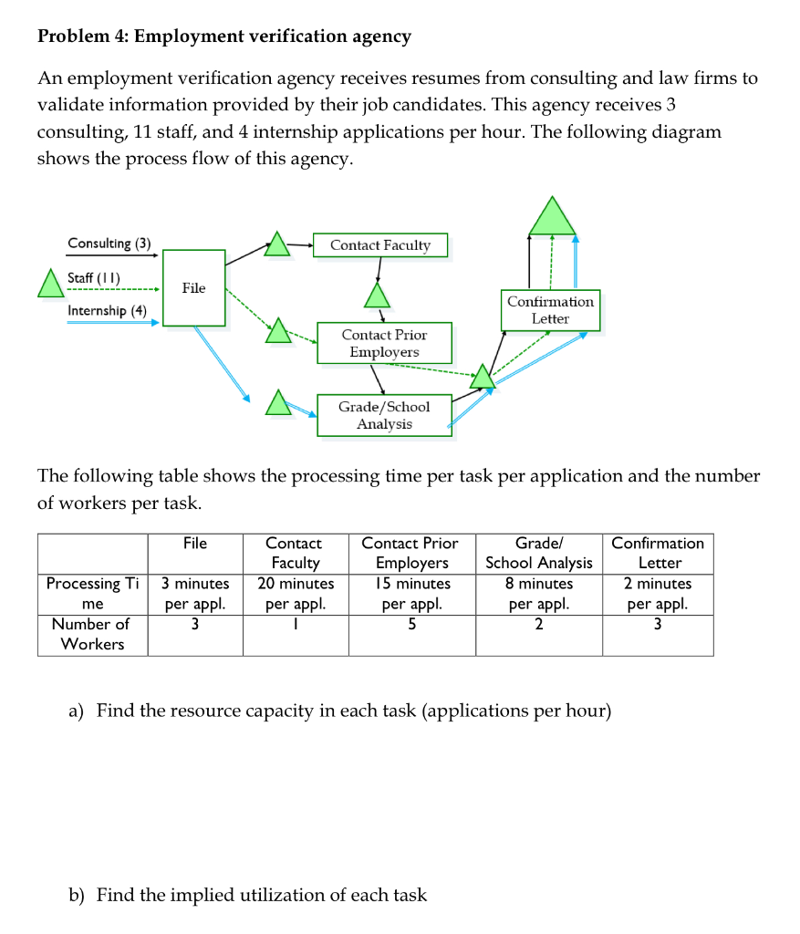 Solved Problem 4: Employment verification agency An | Chegg.com