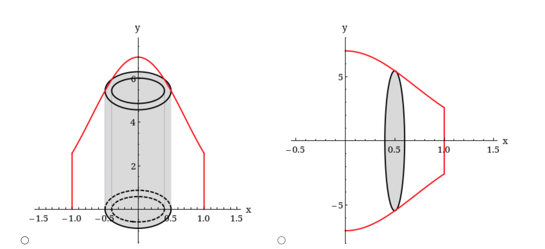 Solved Use the method of cylindrical shells to find the | Chegg.com