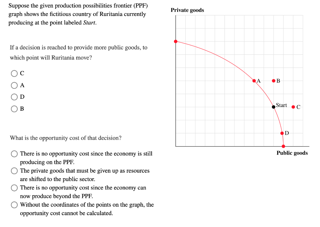 Solved Private goods Suppose the given production | Chegg.com