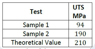 Solved Please help! iam working on the following question, | Chegg.com