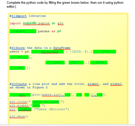 Solved Help Amal by completing the code to create a python | Chegg.com
