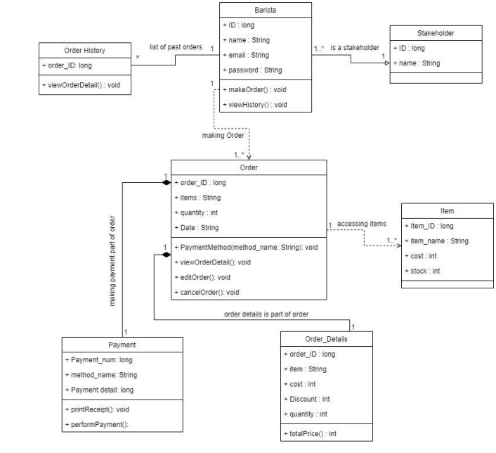 Solved Do UML diagram for (mangers basic dataview) | Chegg.com
