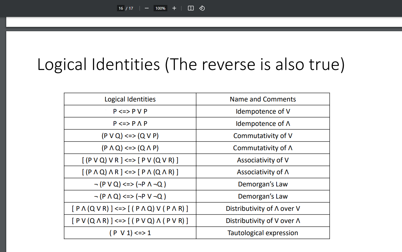 Solved Show by truth table all the logical identities in | Chegg.com