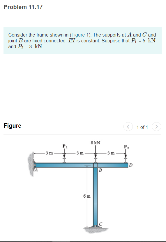 Solved Problem 11.17 Consider the frame shown in (Figure 1). | Chegg.com