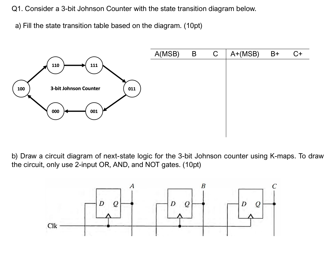 Solved Q1. ﻿Consider a 3-bit Johnson Counter with the state | Chegg.com