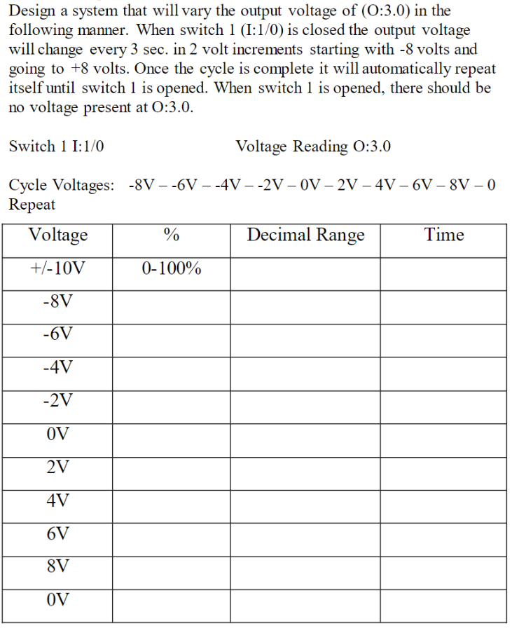 How would this look inside a plc using RSLogix Micro | Chegg.com