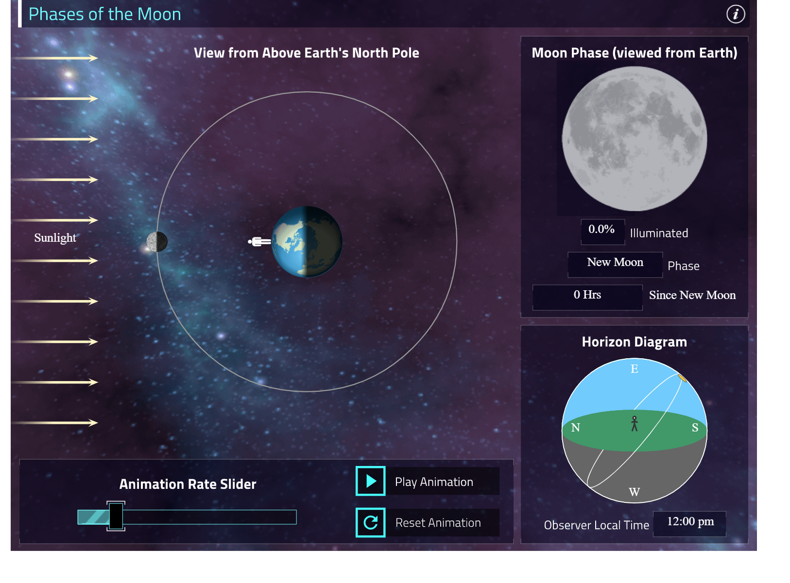 Solved What is the phase of the Moon?Where is the Moon in | Chegg.com