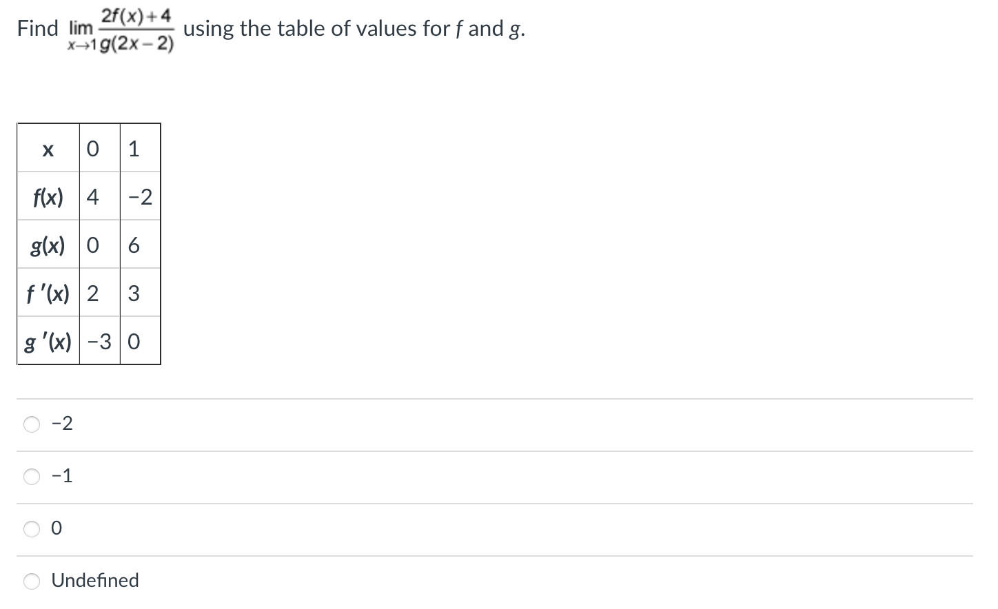 Solved Find lim 2f(x)+4 using the table of values for f and | Chegg.com