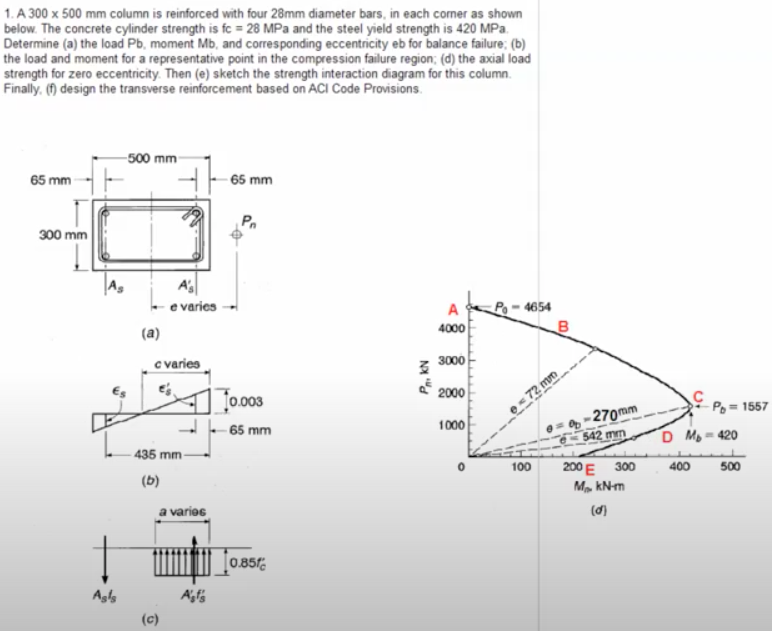 Solved 1. A 300 x 500 mm column is reinforced with four 28mm | Chegg.com