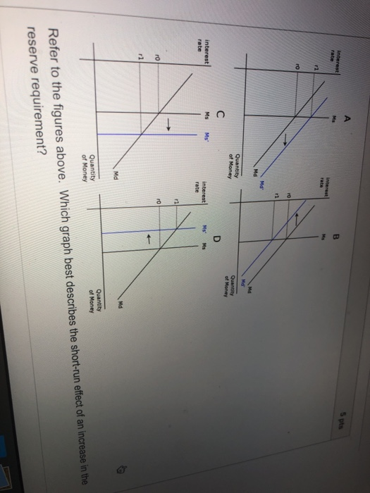Solved 5 pts interest rate Ms interest rate Ms rl ro ro r1 | Chegg.com