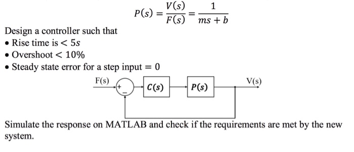Solved The transfer function of a car is given by P(s). It | Chegg.com
