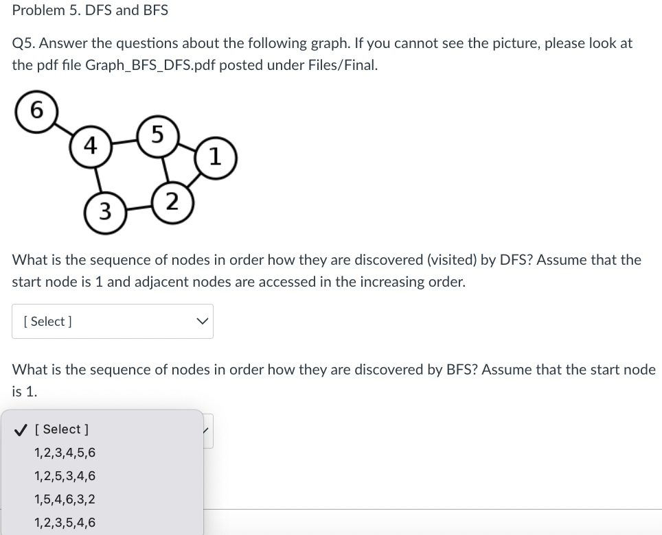 Solved Q5. Answer the questions about the following graph. | Chegg.com