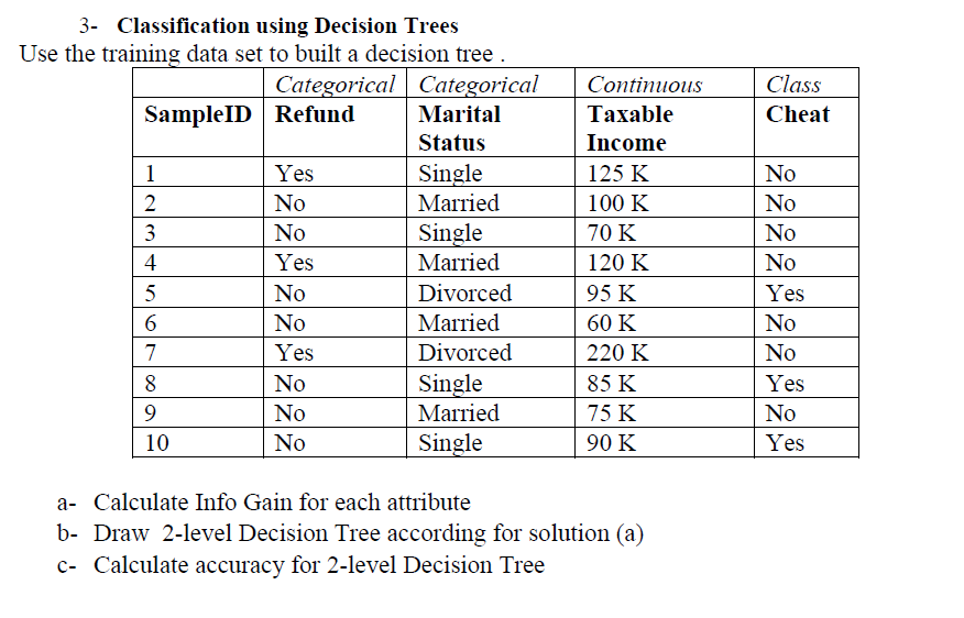 Solved Class Cheat 3- Classification using Decision Trees | Chegg.com