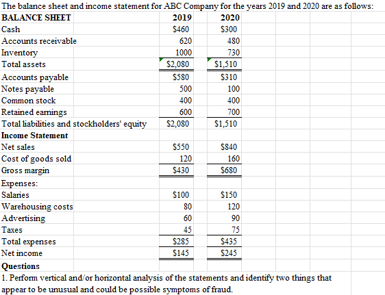 Solved The balance sheet and income statement for ABC | Chegg.com