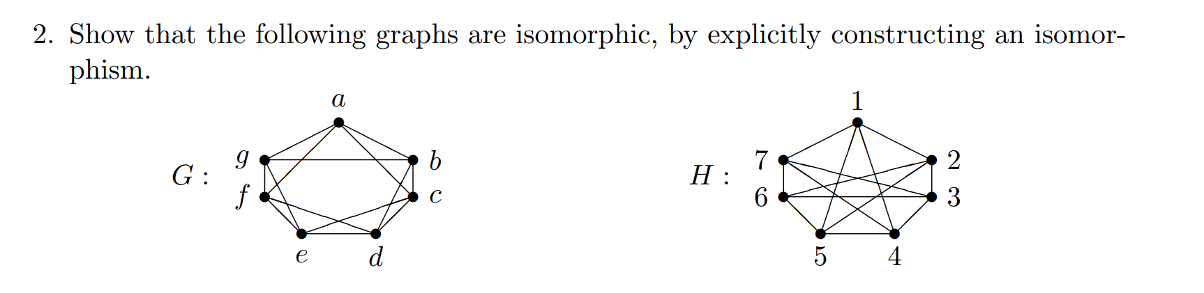 Solved Show that the following graphs are isomorphic, by | Chegg.com