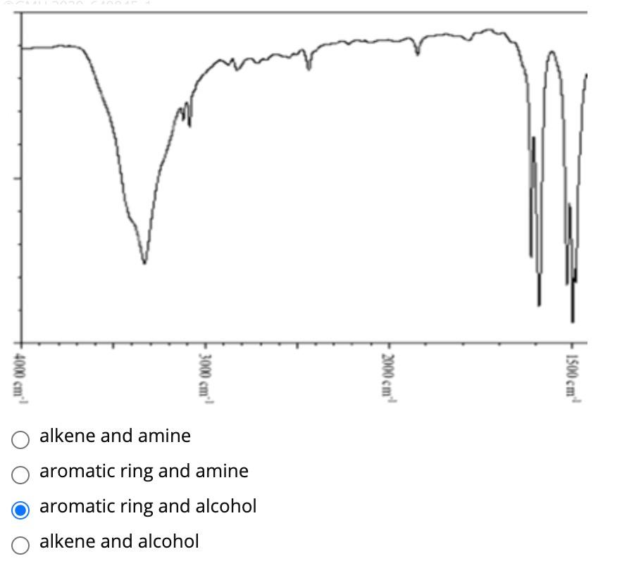 Aromatic Alcohol Ir