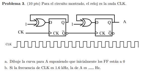 Solved For the circuit shown, the clock is the CLK wave. a. | Chegg.com
