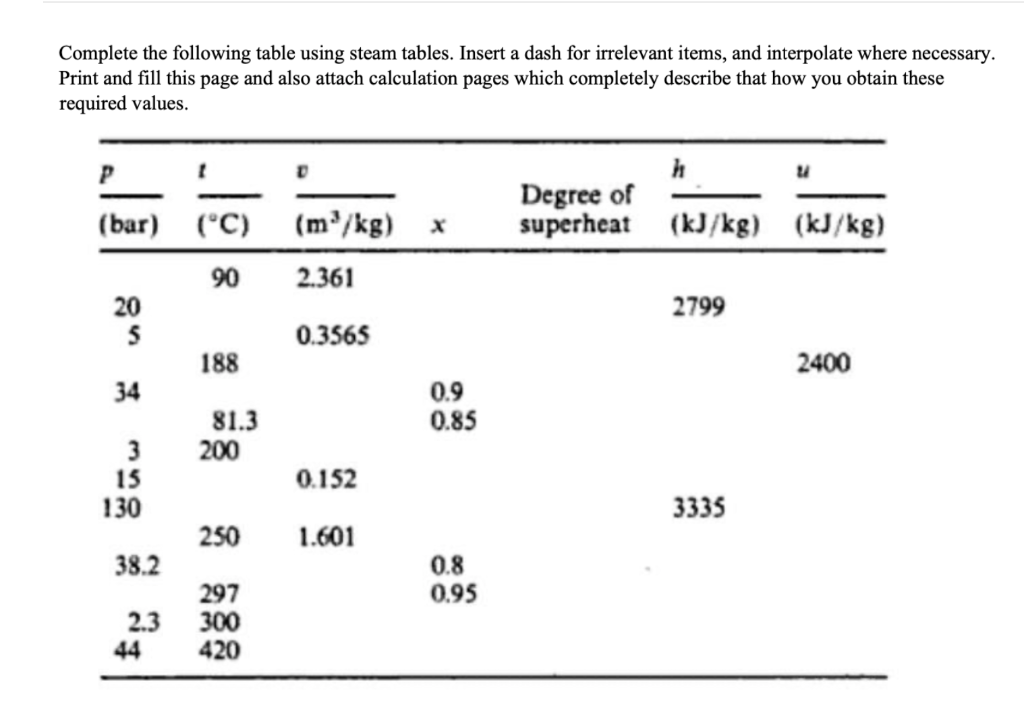 Solved Complete the following table using steam tables. | Chegg.com