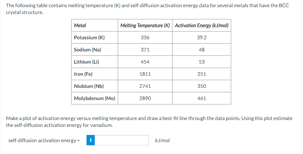 Solved The following table contains melting temperature (K) | Chegg.com