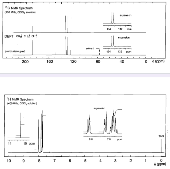 Solved Structure Elucidation Use the data from the spectra | Chegg.com