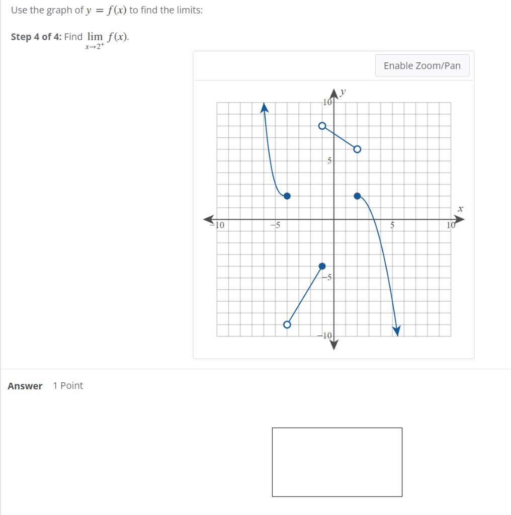 Solved Use the graph of y=f(x) to find the limits: Step 2 of | Chegg.com