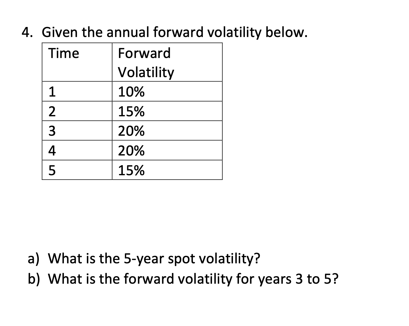 Solved 4. Given the annual forward volatility below. a) What | Chegg.com