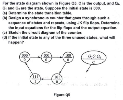 Solved For the state diagram shown in Figure Q5, C is the | Chegg.com