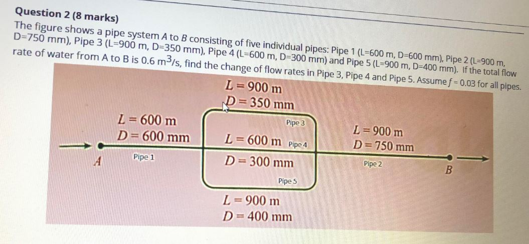 Solved Question 2 (8 marks) The figure shows a pipe system A | Chegg.com