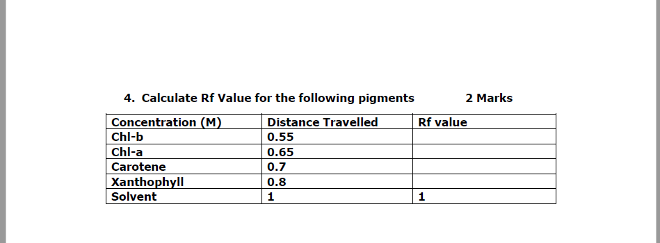 Solved 4. Calculate Rf Value for the following pigments 2 | Chegg.com
