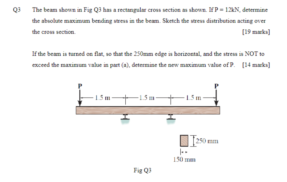 Solved The beam shown in Fig Q3 has a rectangular cross | Chegg.com