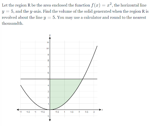 Solved Let the region R be the area enclosed the function | Chegg.com