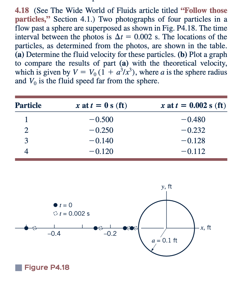 Solved 4.18 (See The Wide World of Fluids article titled | Chegg.com
