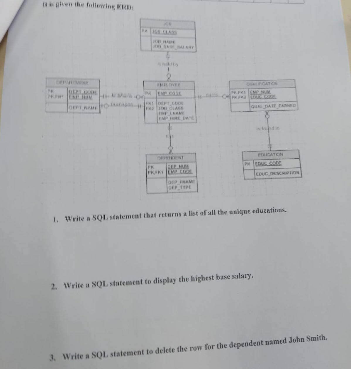 Solved Write a SQL statement that returns a list of all the | Chegg.com
