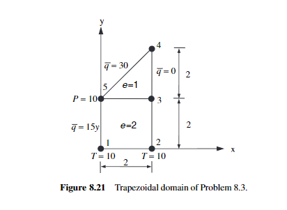 Solved A finite element mesh consisting of a rectangular and | Chegg.com